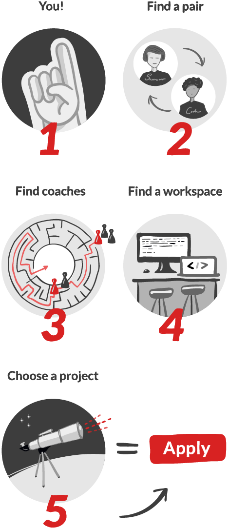 Application Guide for Students | Rails Girls Summer of Code